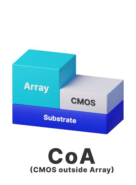 Scaling Up 3d Nand Flash Architecture Goodram Industrial