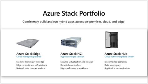 Azure For Secure Worldwide Public Sector Cloud Adoption Azure