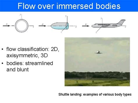 Lecture 7 Flow Over Immersed Bodies Boundary Layer