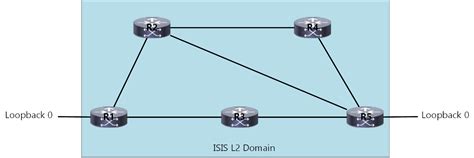 Eng Mssk Multi Topology Routing