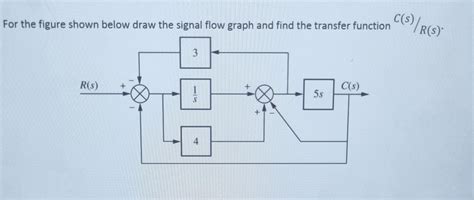 Solved For The Figure Shown Below Draw The Signal Flow Graph Chegg
