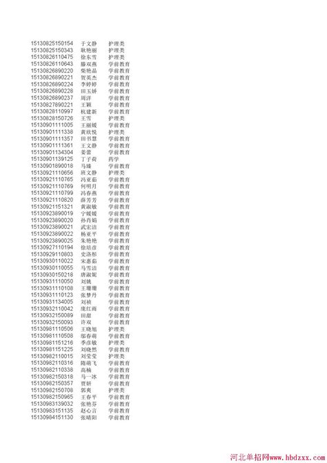 河北女子职业技术学院2015年单独招生一志愿录取名单单招分数 第2页 河北单招网