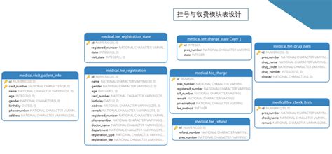 Java学员作品 医疗管理系统达内java培训机构