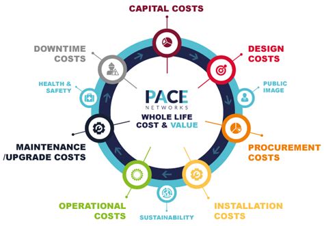 Project Grip Stages And The Network Rail Pace Process 43 Off