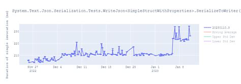 Regressions In Ifstatementsifstatements And Regressions In Systemtextjsonserializationtests