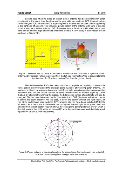 Controlling The Radiation Pattern Of Patch Antenna Using Switchable Ebg