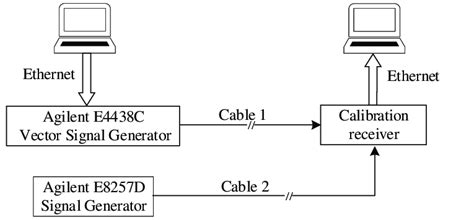 Hardware Connection Of The Experimental System Download Scientific Diagram