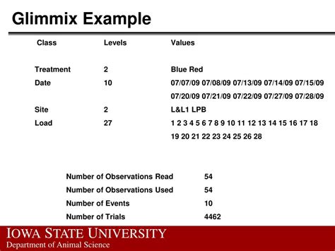 Ppt Proc Glimmix Generalized Mixed Linear Models Powerpoint