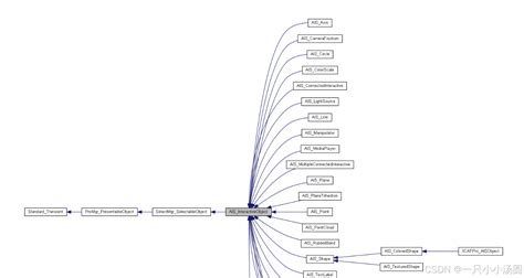 opencascade AIS InteractiveObject源码学习重中之重 opencascade 源代码 分析 CSDN博客