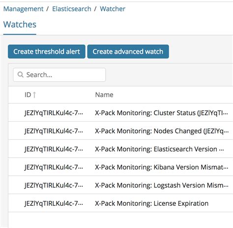 How To Connect With Elastic Cloud · Issue 958 · Fluentfluent Bit · Github