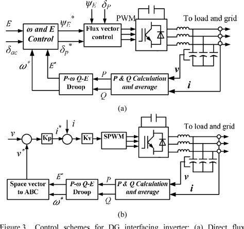 figure 2 from a droop control strategy of parallel inverter based