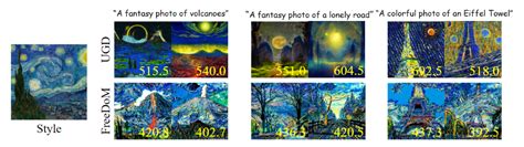 [论文解析]freedom training free energy guided conditional diffusion model csdn博客