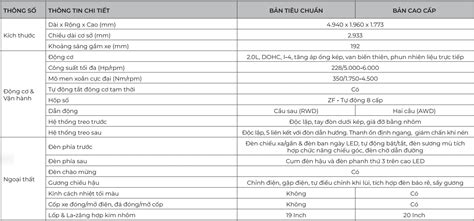 Khách hàng được tự do tùy chọn trang thiết bị và tính năng trên xe VinFast