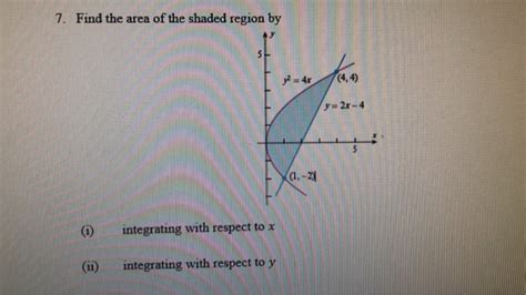 Solved Evaluate The Following Indefinite Integrals 1 Csc 2x