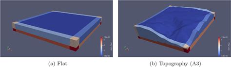 A B Models With Convolutional Perfectly Matched Boundary Layers C‐pml Download