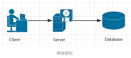 C S和B S架构总结 勾影变形计 博客园