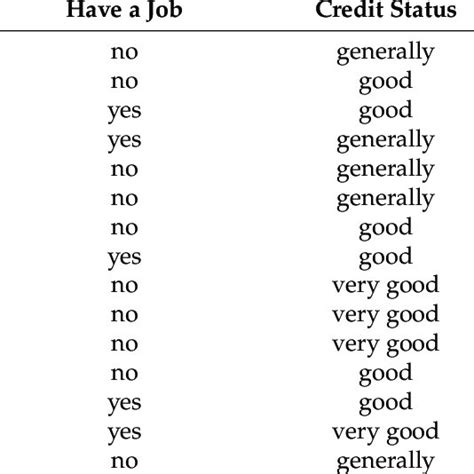 The Overall Structure Of The Random Forest Algorithm Download Scientific Diagram
