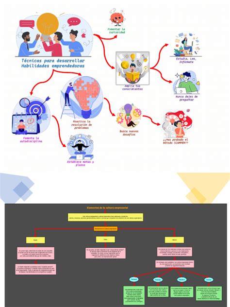 Mapa Mental Habilidades Emprendedoras Pdf