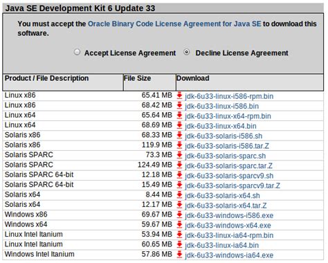 Life After Daylight Installing Oracle Jdk 6 In Ubuntu 12 04