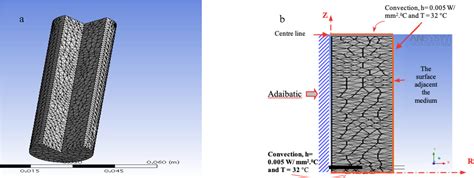 Figure 1 From Computer Simulation To Determine Lhp Of 4 Different Types
