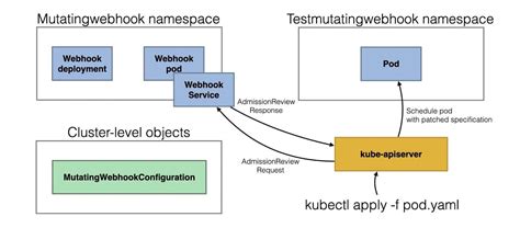 crossplane explained creating s3 buckets in kubernetes with