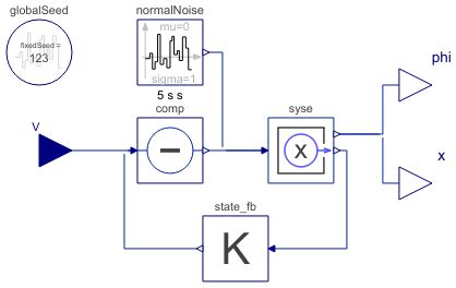 Documentationexamples Modeling Controlledmotorgearpendulum System
