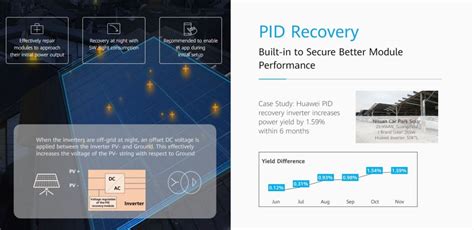 New Technique Solar Power System Mppt Optimizer Smart Pv Optimizer