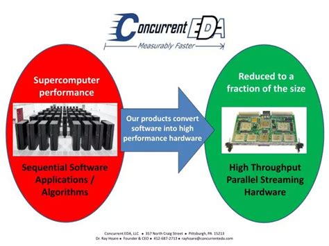 PPT Supercomputer Performance PowerPoint Presentation Free Download ID 5761206