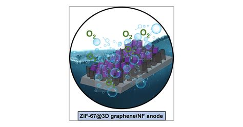 Zif 67 Nanostructures Anchored On 3d Graphene Sheets A Non Noble Electrocatalyst For Efficient