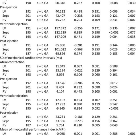 Measurement Of The Fetal Modified Myocardial Performance Index Each