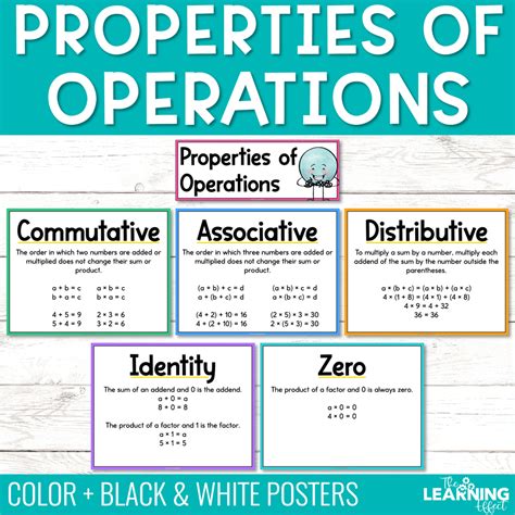 Number And Operations Anchor Chart