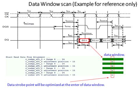 Omapl138b Ep Questions On Dram Timing Diagram And Interfacing To Omapl138 Processors Forum