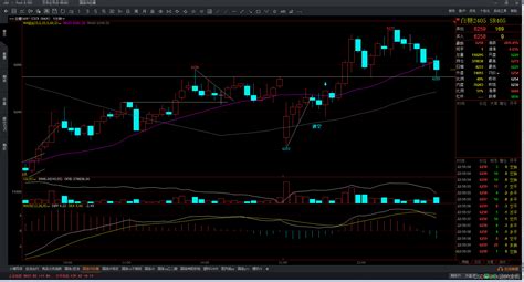 Mql5 Mt5连接上国内期货mt5 国内期货 Csdn博客