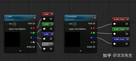 虚幻5 从零开始还原 《崩坏：星穹铁道》的渲染4（ilm ，lightmap，matcap的用法 ） 知乎