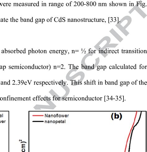 Structural Characterization Of Cds Nanostructure A D Sem Image Of