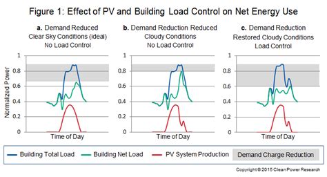 Us Department Of Energy Sunshot Initiative Award Helping Commercial