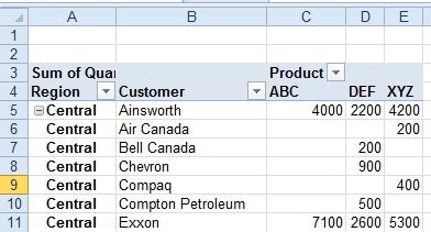 Replace Blanks In A Pivot Table With Zeros Excel Tips MrExcel Publishing