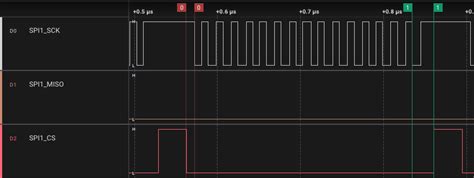 Absolute Minimum One Pulse Response Time Stm32h757 Stmicroelectronics