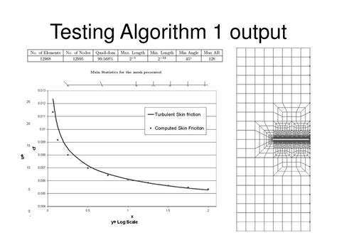 Ppt Fast Adaptive Hybrid Mesh Generation Based On Quad Tree Decomposition Powerpoint