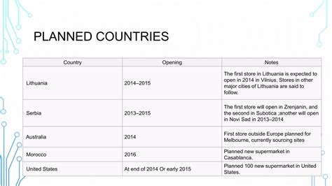 Lidl PPTX Retail Industry Industries