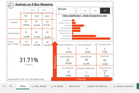 Do Something Really Good At Creating Power Bi And Qlik Dashboards By
