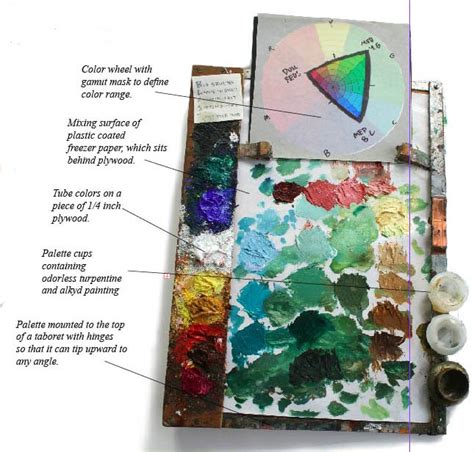 Gurney Journey Premixing Color Gamuts In Oil Paint