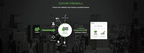Sucuri Firewall Sweetmag Adobe Commerce Magento ECommerce Agency