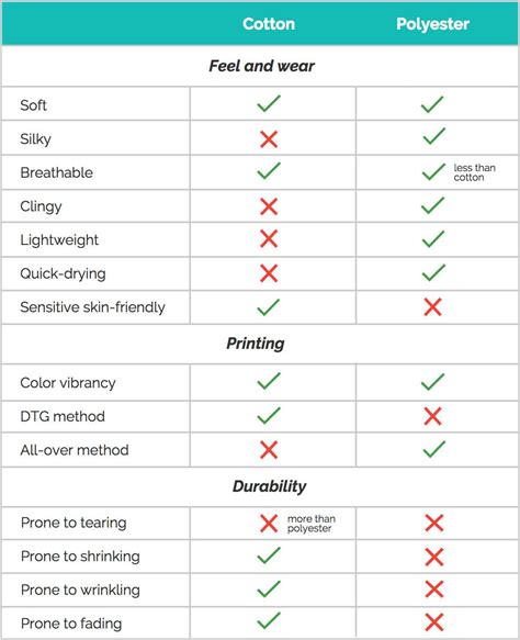 Polyester Vs Spandex Choosing The Best Fabric