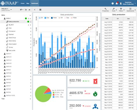How To Extend The IVAAP Data Model With The Backend SDK INT