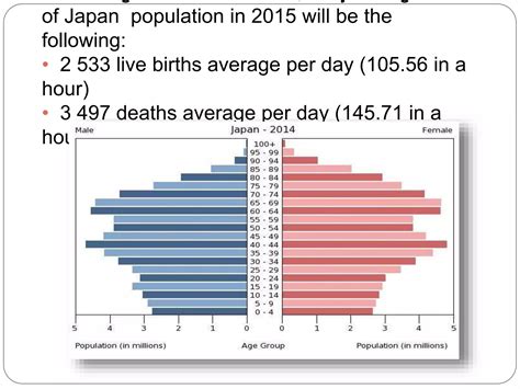 Sex Ratio And Mortality Rate2 Ppt