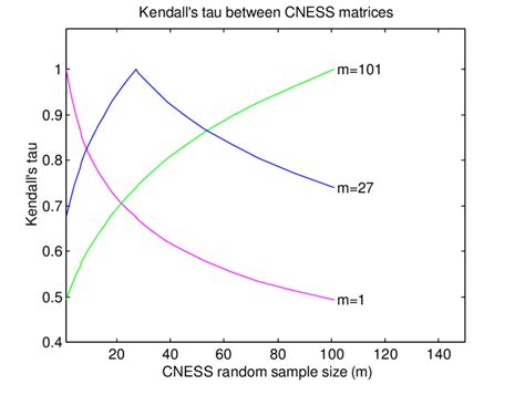 Monitoring Data For All Sites And All Times Replicates Summed Download Scientific Diagram