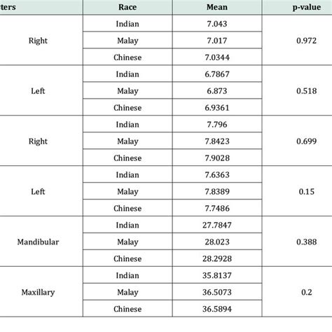 Sex Related Statistical Significance Of Different Parameters