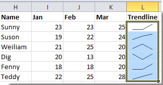 How To Insert Sparkline In Excel