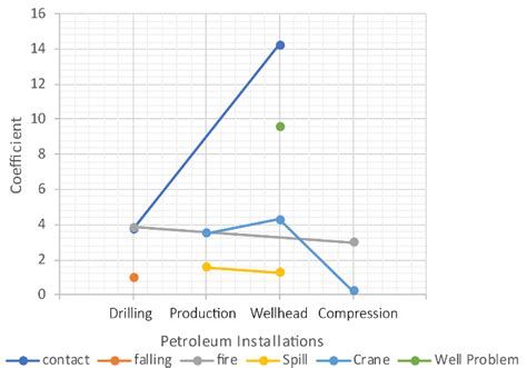 Comparison Of Main Effects Of Different Predictor Variables By Slope
